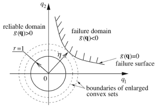 Uncertainty Propagation for the Structures with Fuzzy Variables and Uncertain-but-Bounded Variables