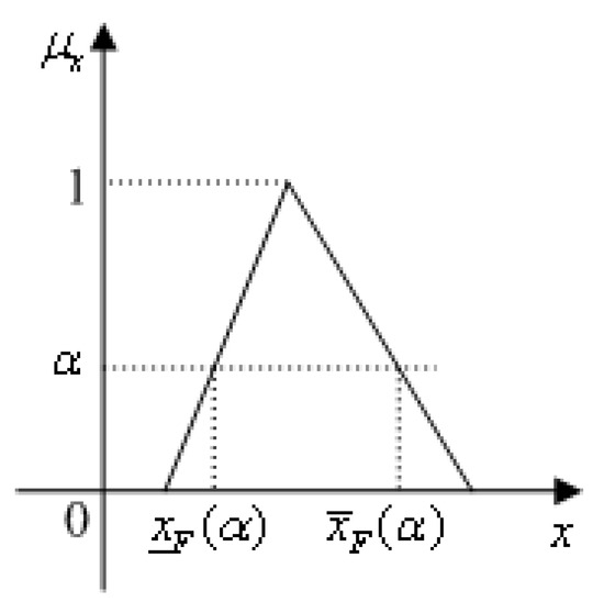 Uncertainty Propagation for the Structures with Fuzzy Variables and Uncertain-but-Bounded Variables