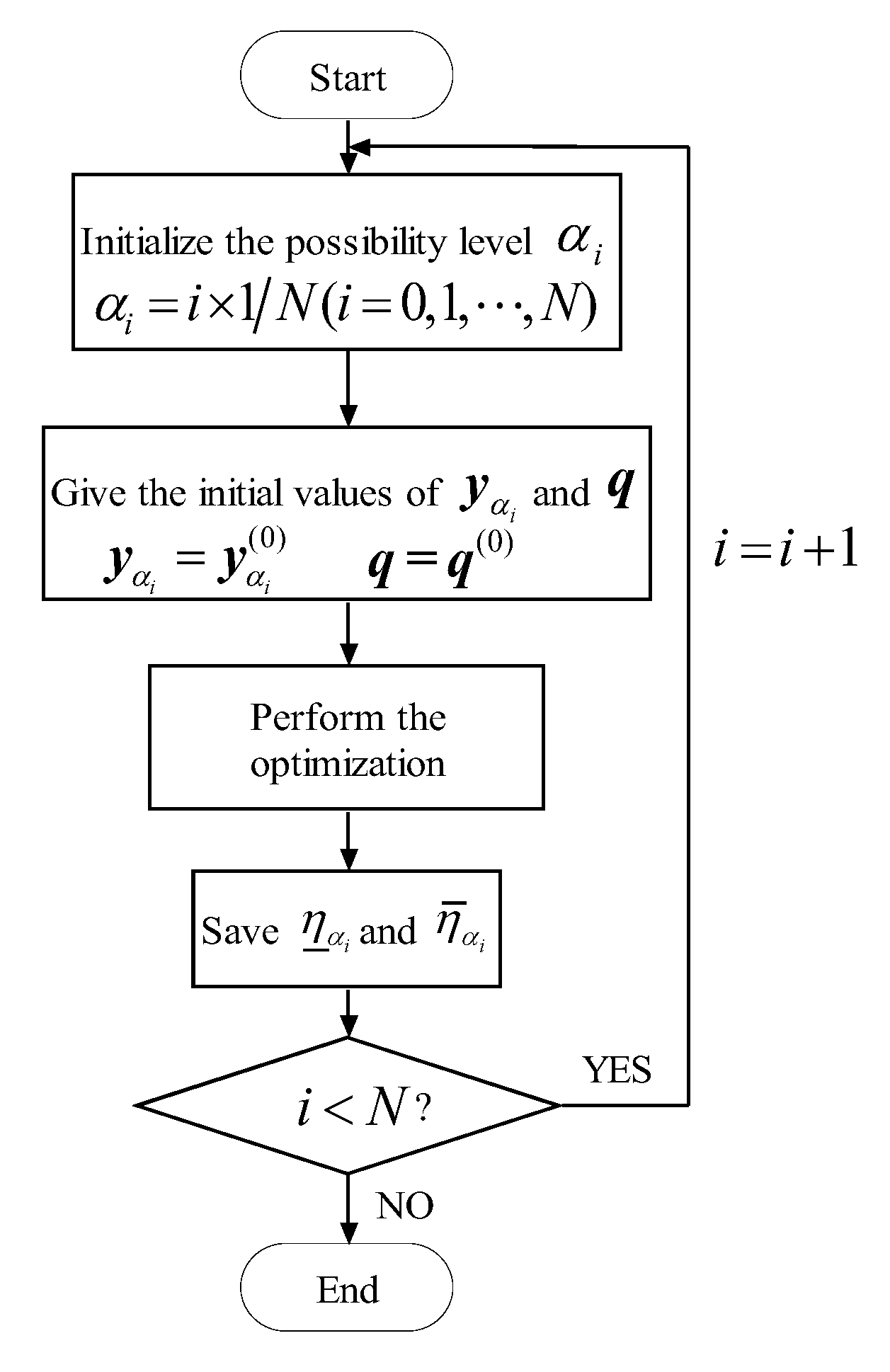 Uncertainty Propagation for the Structures with Fuzzy Variables and Uncertain-but-Bounded Variables