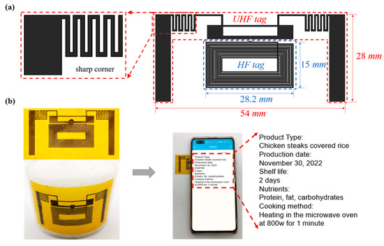 Anti-High-Power Microwave RFID Tag Based on Highly Thermal Conductive ...