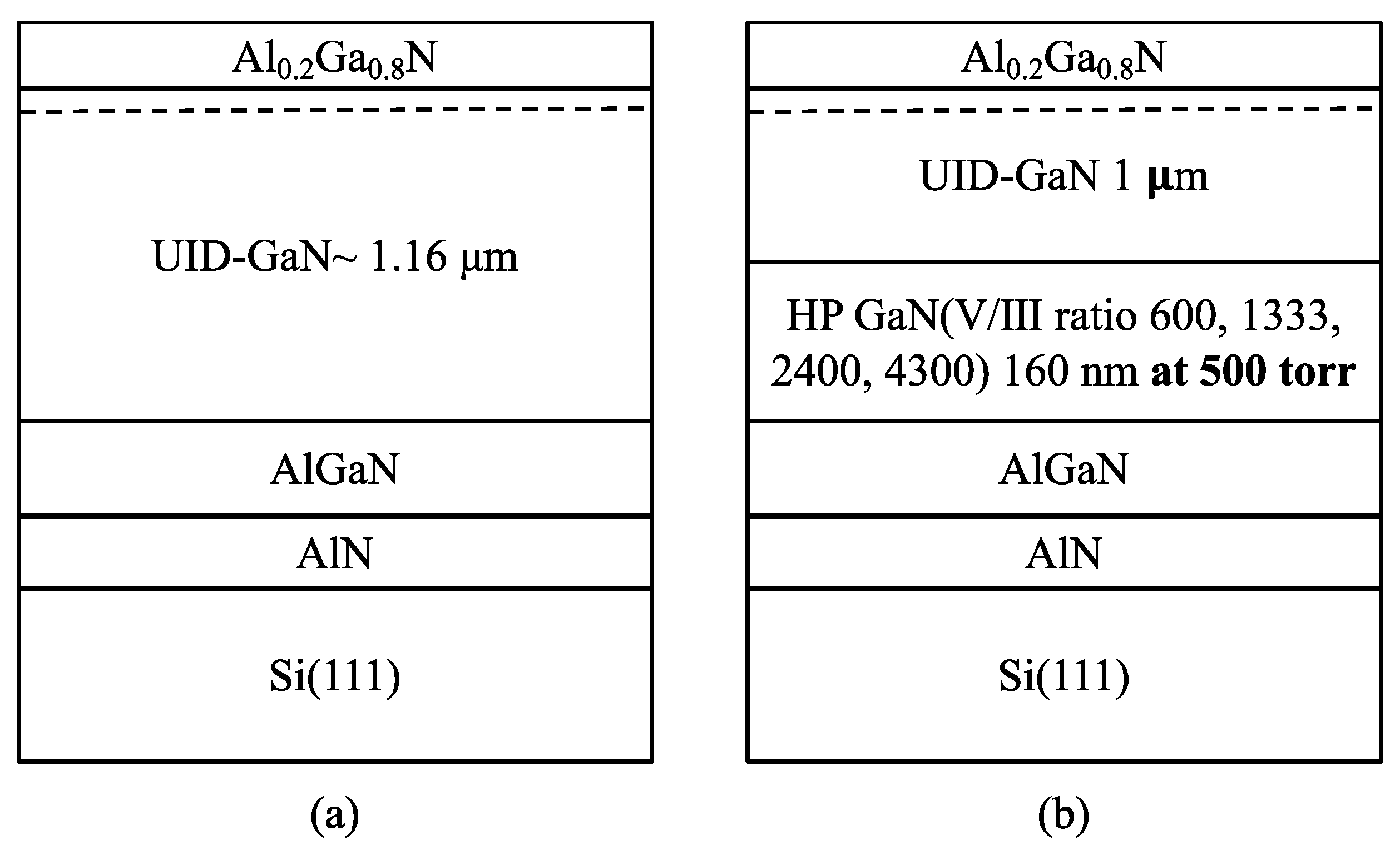 Effect of High-Pressure GaN Nucleation Layer on the Performance of ...