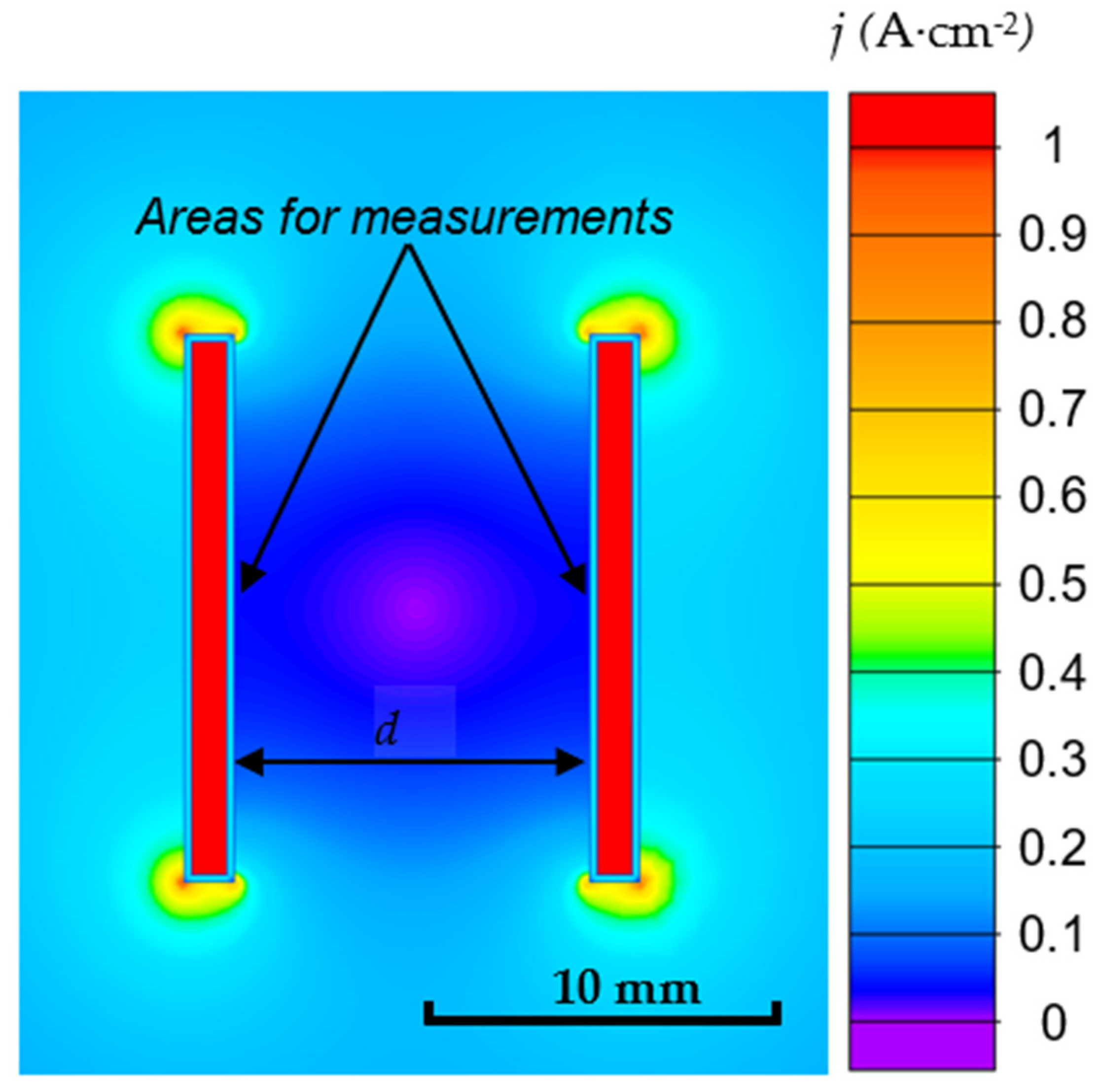 Influence of PEO Electrolyzer Geometry on Current Density Distribution ...