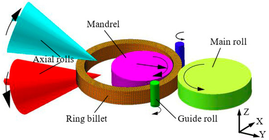 Feed Curves for Controlling Ring Rolling Stability in Large-Scale Flat ...