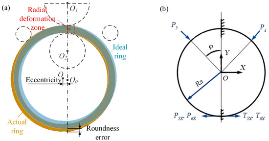 Feed Curves for Controlling Ring Rolling Stability in Large-Scale Flat Ring Rolling Process