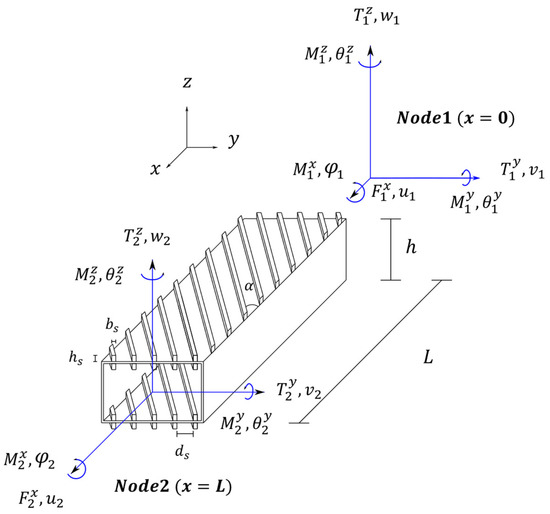 Optimization of Curvilinear Stiffener Beam Structures Simulated by Beam Finite Elements with ...