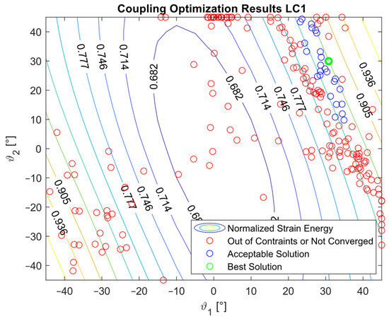 Optimization of Curvilinear Stiffener Beam Structures Simulated by Beam ...