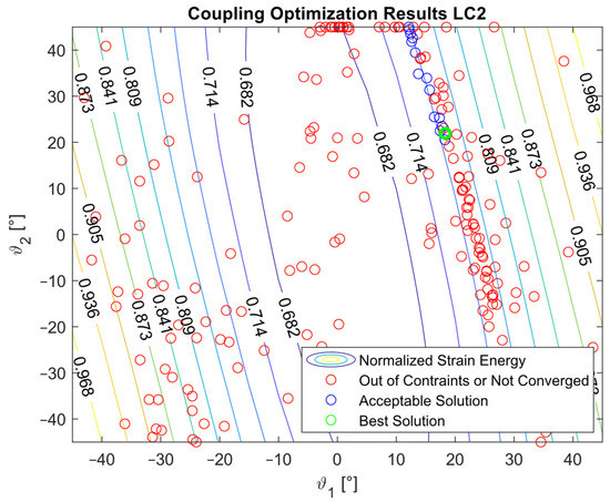 Optimization of Curvilinear Stiffener Beam Structures Simulated by Beam ...