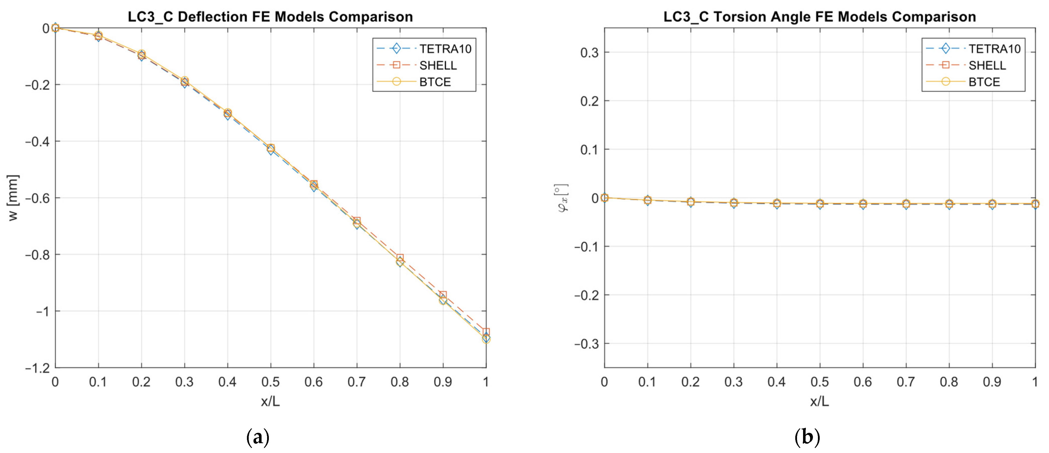 Optimization of Curvilinear Stiffener Beam Structures Simulated by Beam ...