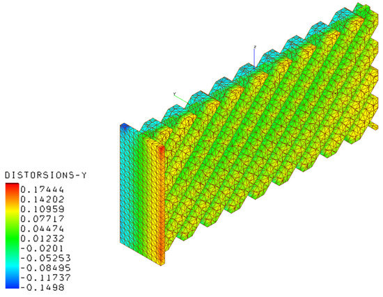 Optimization of Curvilinear Stiffener Beam Structures Simulated by Beam ...
