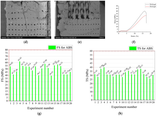 Investigation and Optimization of Effects of 3D Printer Process ...