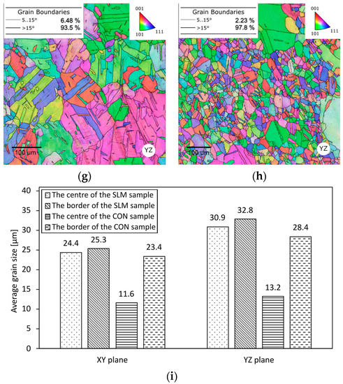 High Cycle Fatigue Behaviour of 316L Stainless Steel Produced via ...