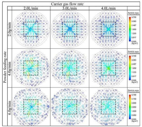 Coupling Characteristics of Powder and Laser of Coaxial Cone Nozzle for ...