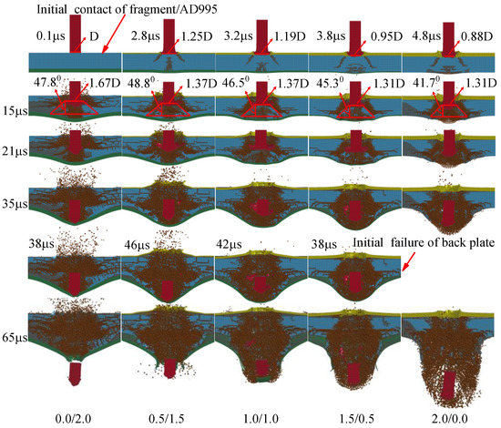 Numerical Investigation on Protective Mechanism of Metal Cover Plate ...