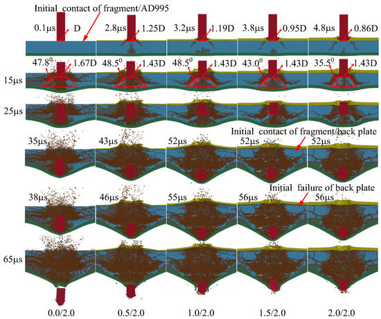 Numerical Investigation on Protective Mechanism of Metal Cover Plate ...
