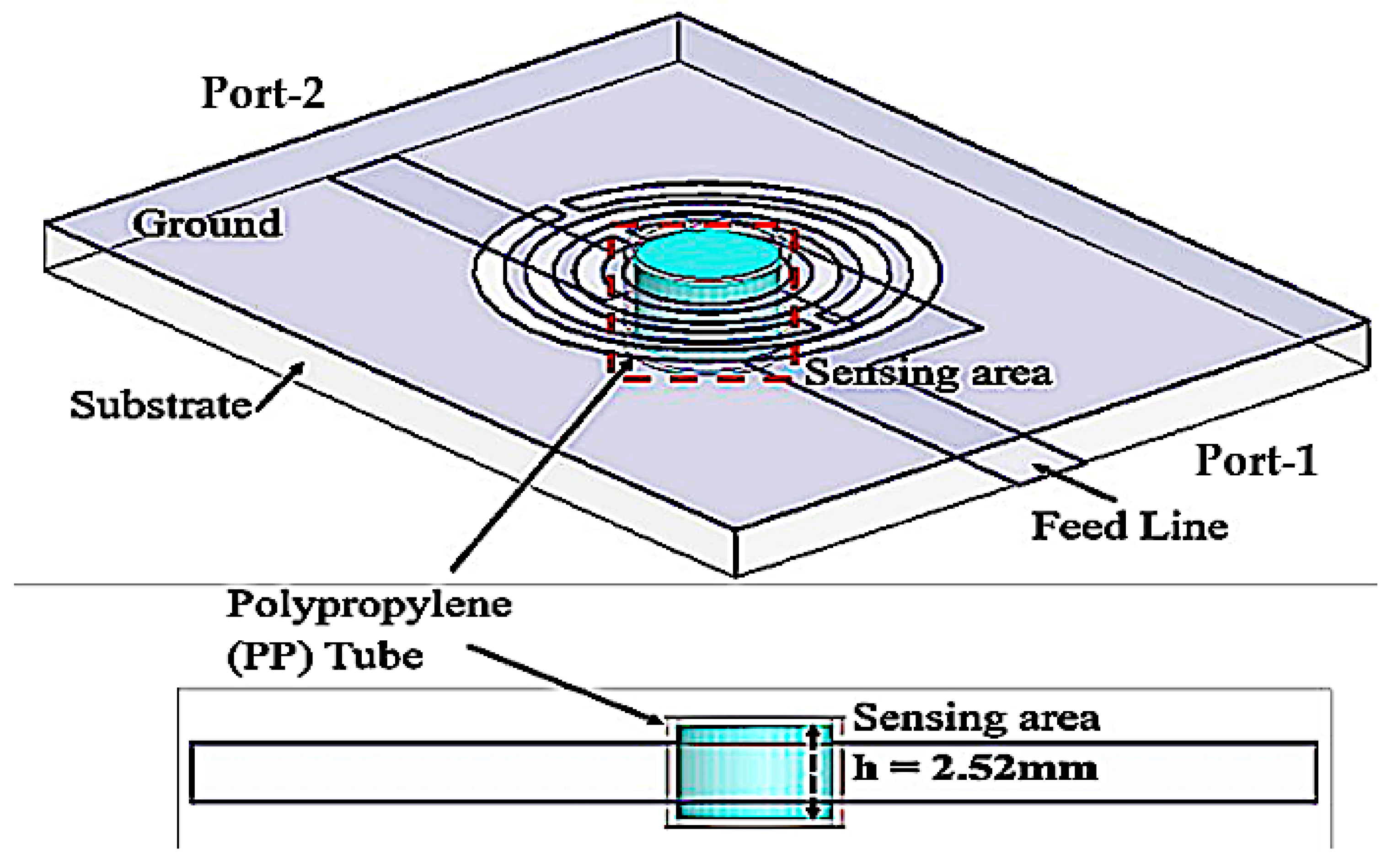 A Miniaturized and Highly Sensitive Microwave Sensor Based on CSRR for ... A Miniaturized and Highly Sensitive Microwave Sensor Based on CSRR for ...
