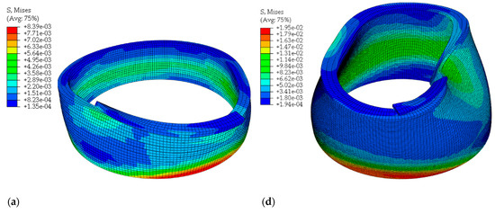 DoE Approach to Setting Input Parameters for Digital 3D Printing of ...