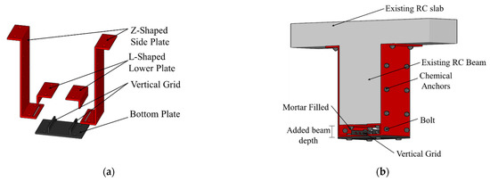 Shear Behavior of Reinforced Concrete Beam Retrofitted with Modularized ...