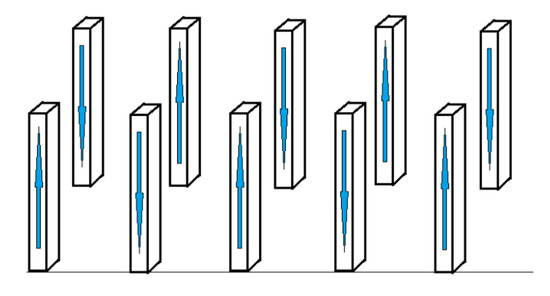 Magnetic Properties of 2D Nanowire Arrays: Computer Simulations