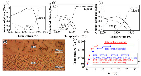 Optimizing a Solution Heat Treatment by Increasing the Cooling Rate of ...