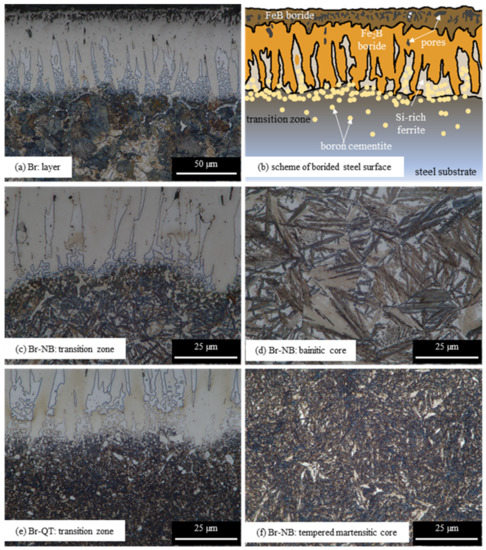 The Effect of Hybrid Treatment Combining Boriding and Nanobainitising ...