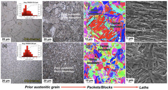Quenching and Tempering-Dependent Evolution on the Microstructure and Mechanical Performance ...
