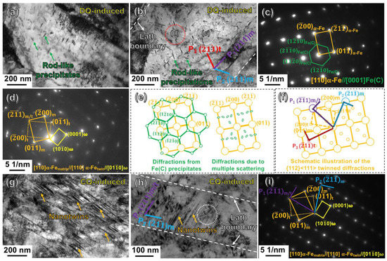 Quenching and Tempering-Dependent Evolution on the Microstructure and Mechanical Performance ...