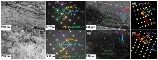 Quenching and Tempering-Dependent Evolution on the Microstructure and Mechanical Performance ...