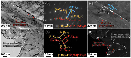Quenching and Tempering-Dependent Evolution on the Microstructure and Mechanical Performance ...