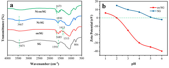 Insight into the Mechanism of Cobalt-Nickel Separation Using DFT ...