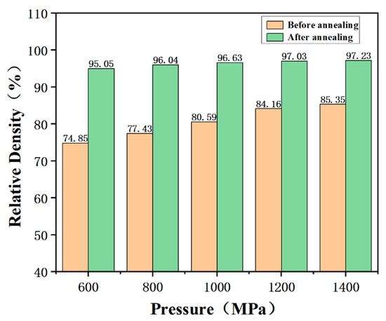 Preparation of Densified Fine-Grain High-Frequency MnZn Ferrite Using ...
