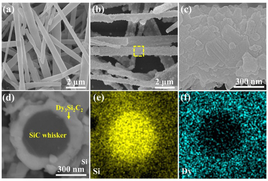 In Situ Grown 1D/2D Structure of Dy3Si2C2 on SiCw for Enhanced ...