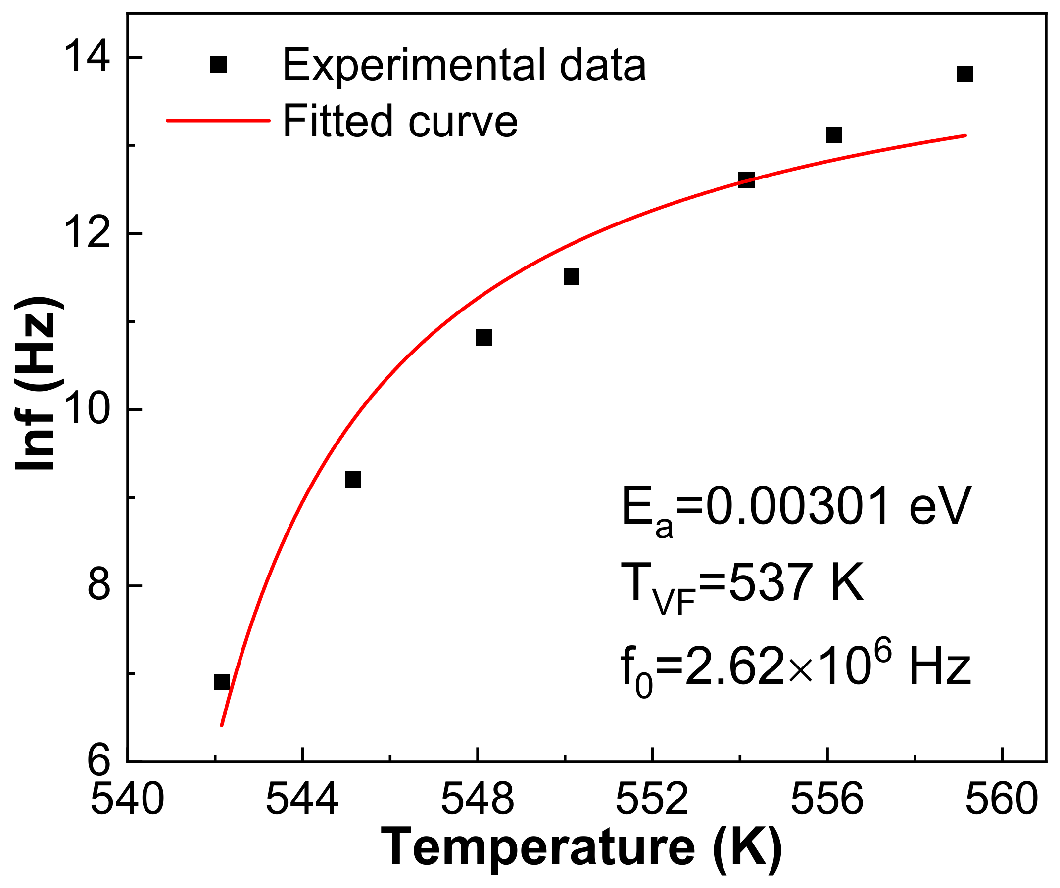 Low-Temperature Sintering of Bi(Ni0.5Ti0.5)O3-BiFeO3-Pb(Zr0.5Ti0.5)O3 Ceramics and Their Performance