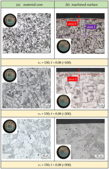 Improving the Surface Integrity of 316L Steel in the Context of ...