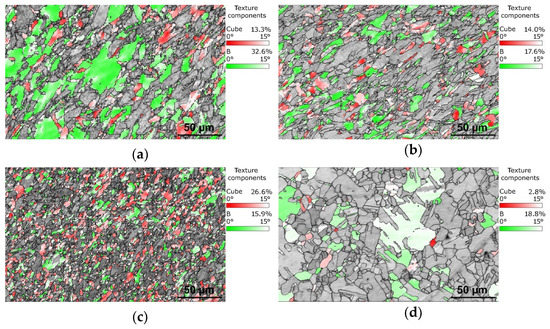 Optimizing Thermomechanical Processing of Bimetallic Laminates