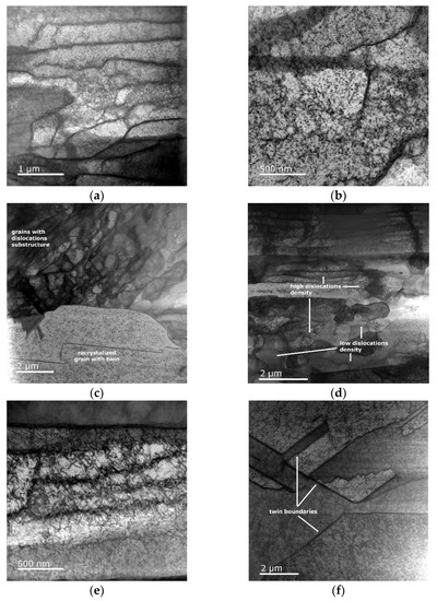 Optimizing Thermomechanical Processing of Bimetallic Laminates
