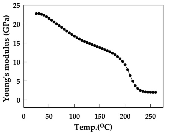 Exploring the Influence of Material Properties of Epoxy Molding ...