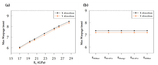 Exploring the Influence of Material Properties of Epoxy Molding ...