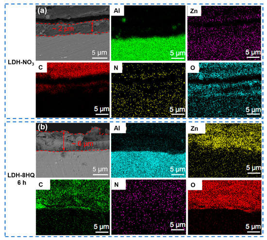 LDH-Based “Smart” Films for Corrosion Sensing and Protection