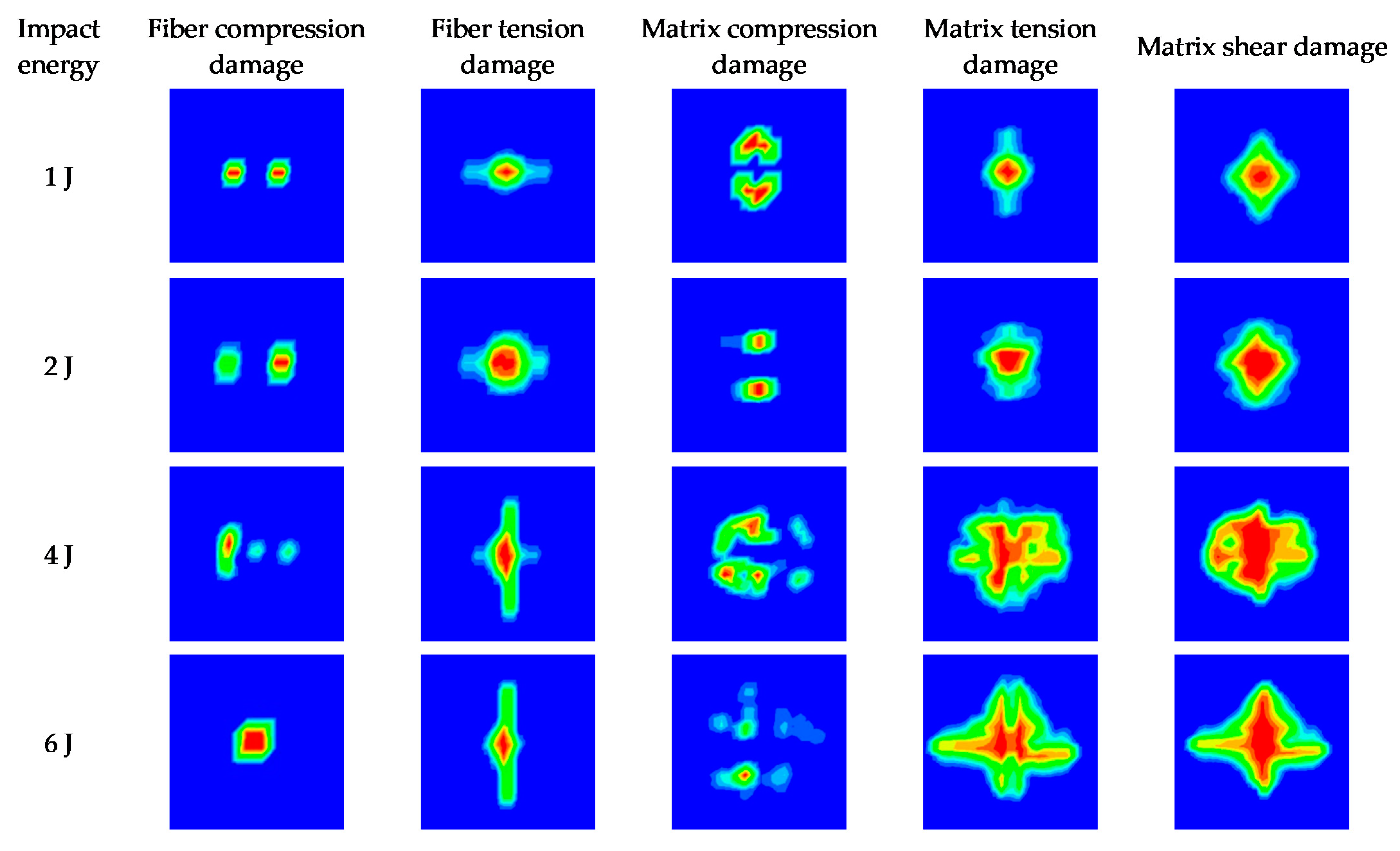 Simulation and Experiment on the Low-Velocity Impact Response of Flax ...