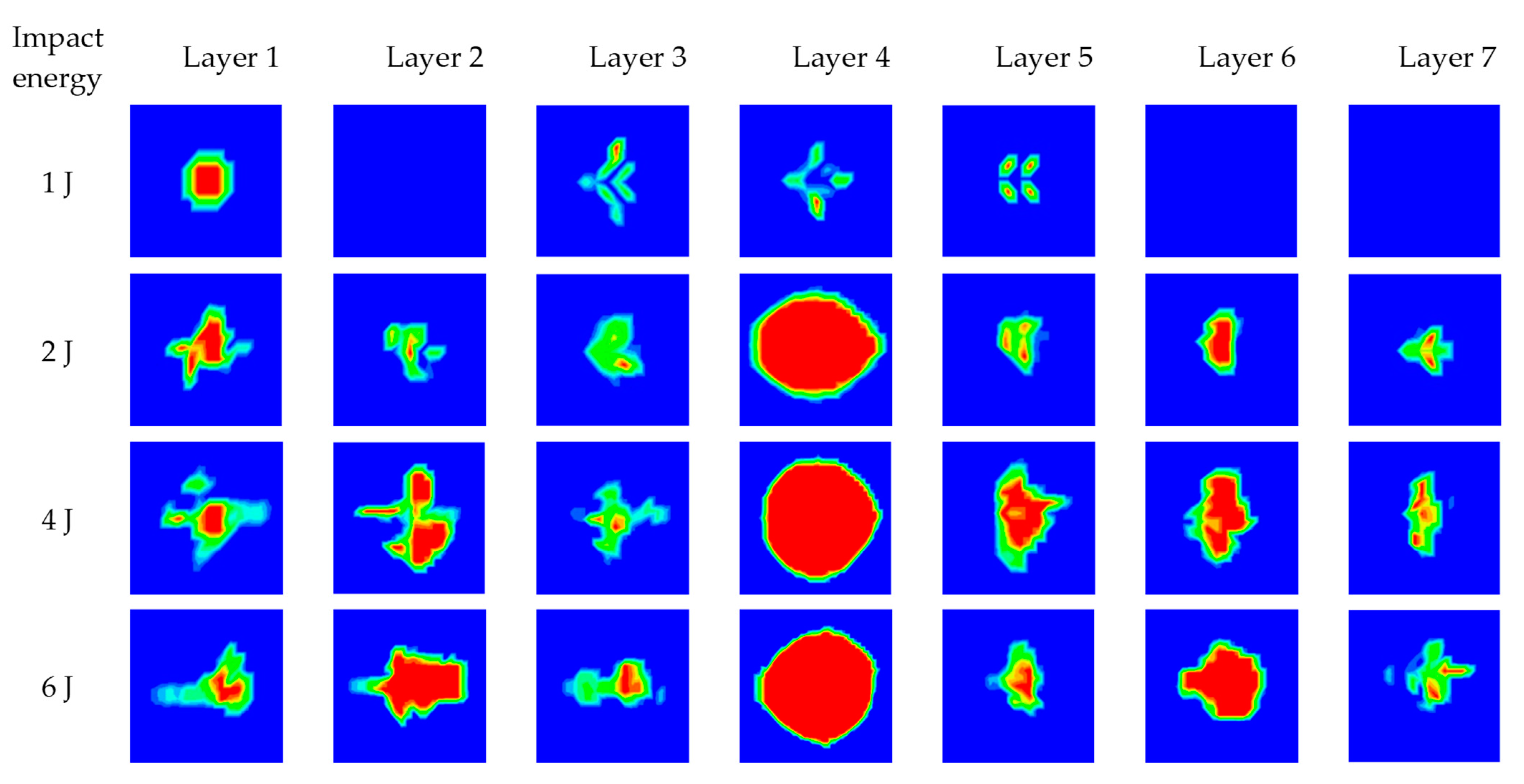 Simulation and Experiment on the Low-Velocity Impact Response of Flax ...
