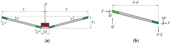 Large Deflection of Foam-Filled Triangular Tubes under Transverse Loading