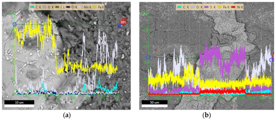 Cysteine as an Alternative Eco-Friendly Corrosion Inhibitor for ...