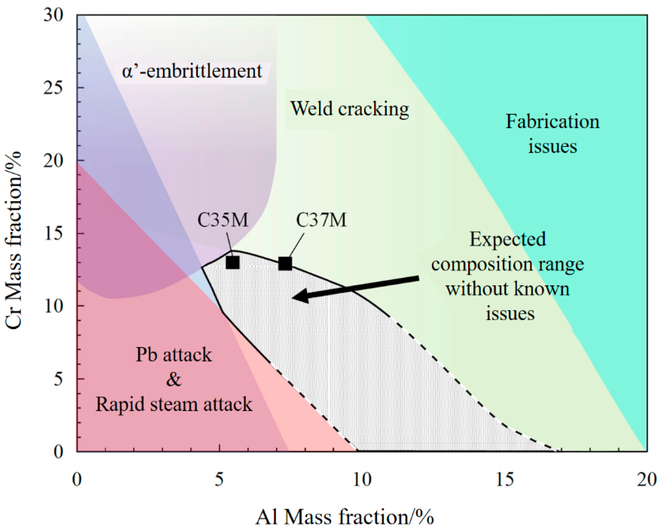 Recent Progress on Creep Properties of ODS FeCrAl Alloys for Advanced ...