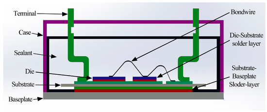 Study of the Solder Characteristics of IGBT Modules Based on Thermal ...