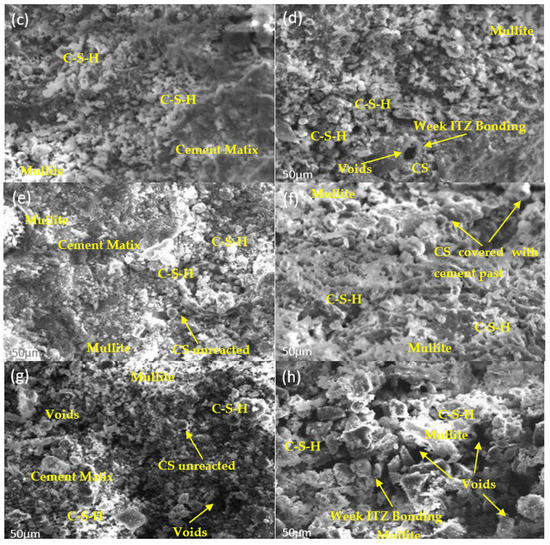 Experimental Study on the Mechanical Properties and Microstructures of ...