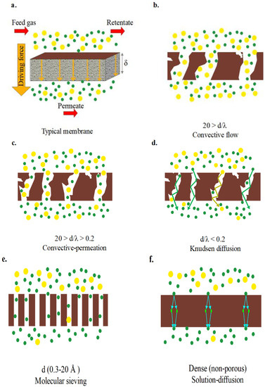 An Overview of Photocatalytic Membrane Degradation Development