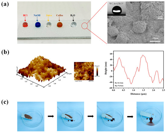 Materials Free Full Text Hd Sio2 Sio2 Sol Pdms Superhydrophobic