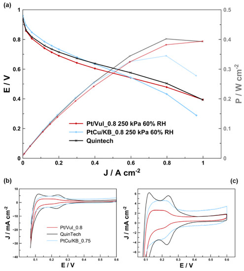 Mechanistic Study of Fast Performance Decay of PtCu Alloy-based ...