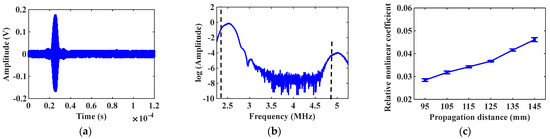 Temperature Effects on Nonlinear Ultrasonic Guided Waves