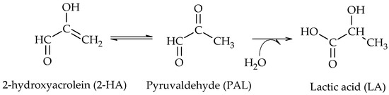 Heterogeneous Catalysts for Glycerol Biorefineries: Hydrogenolysis to 1 ...